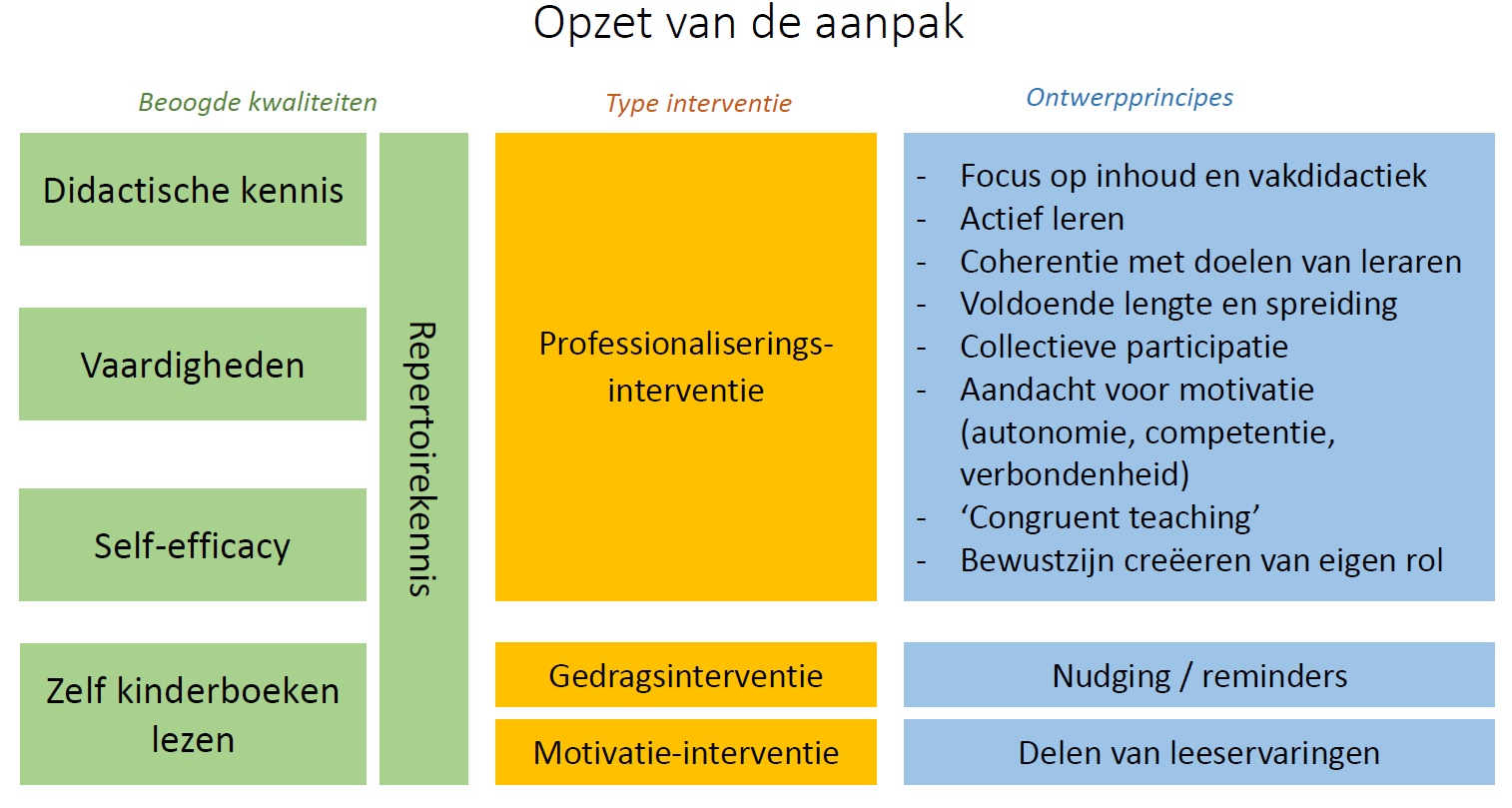 Leraren als leesbevorderaars - Stichting Lezen