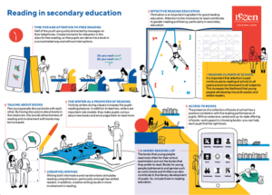 Infographics Focus on reading available in English and Papiamento ...